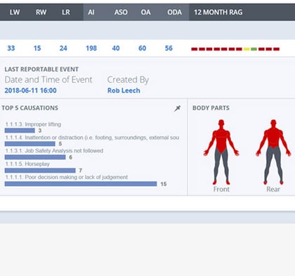 EHS Software Platform | EcoOnline
